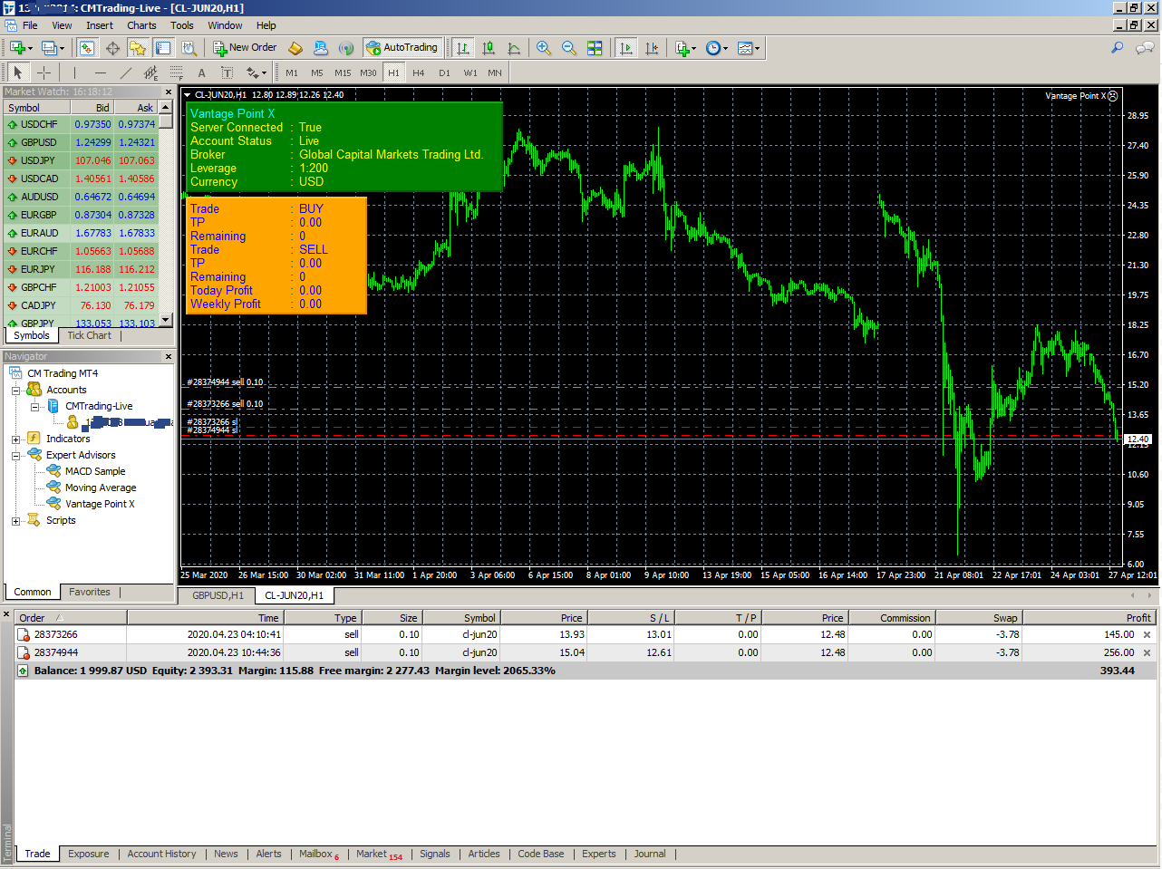 Highly Profitable Automated Crude Oil Trading - Vantage X