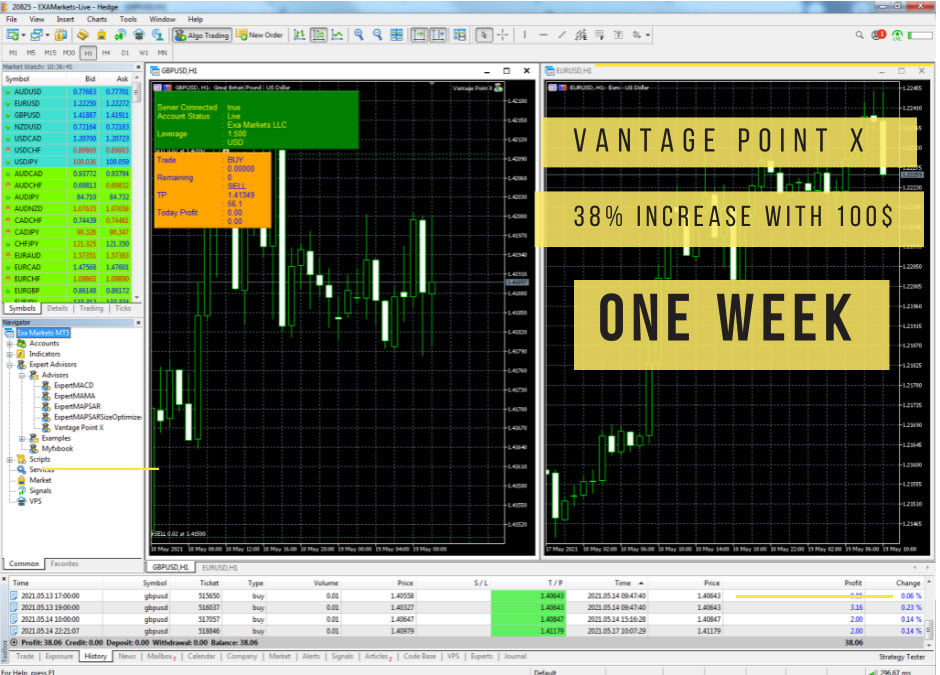VPX Uses Best forex Strategy for Consistent Profits| Vantage point X