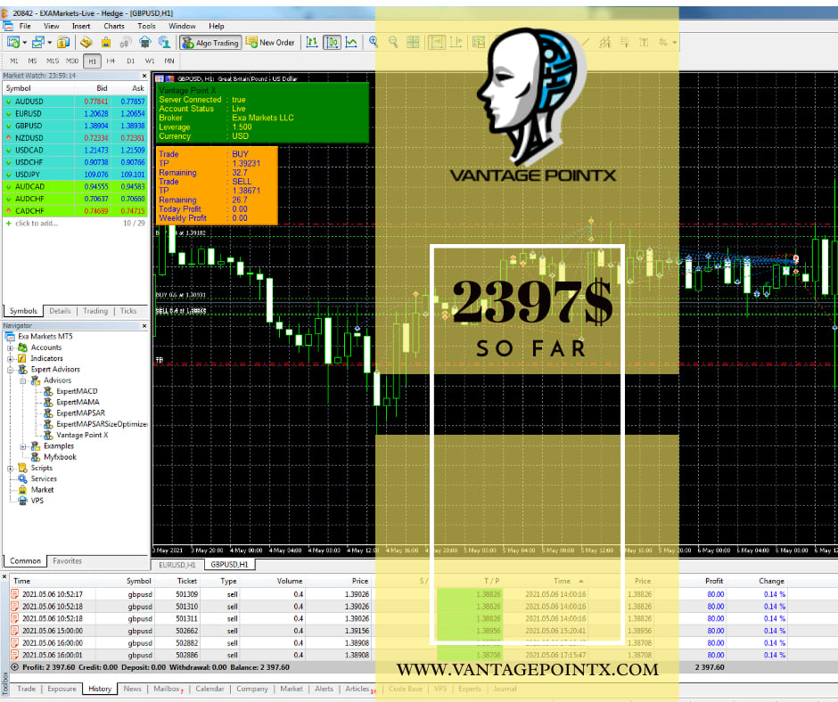 Vantage point X automated trading System made 2397$ in a week | VPX