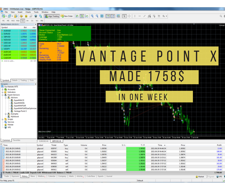 Algorithmic trading software VPX made 1785$ in a week | Vantage X