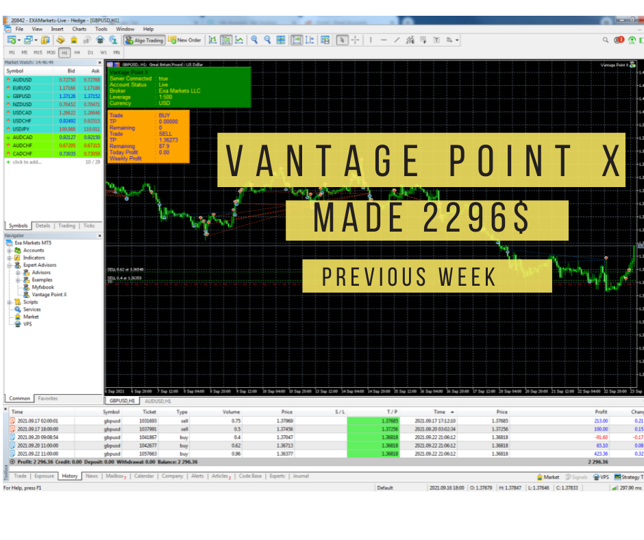 VPX algorithmic trading made 2296$ profit in a week - Vantage X