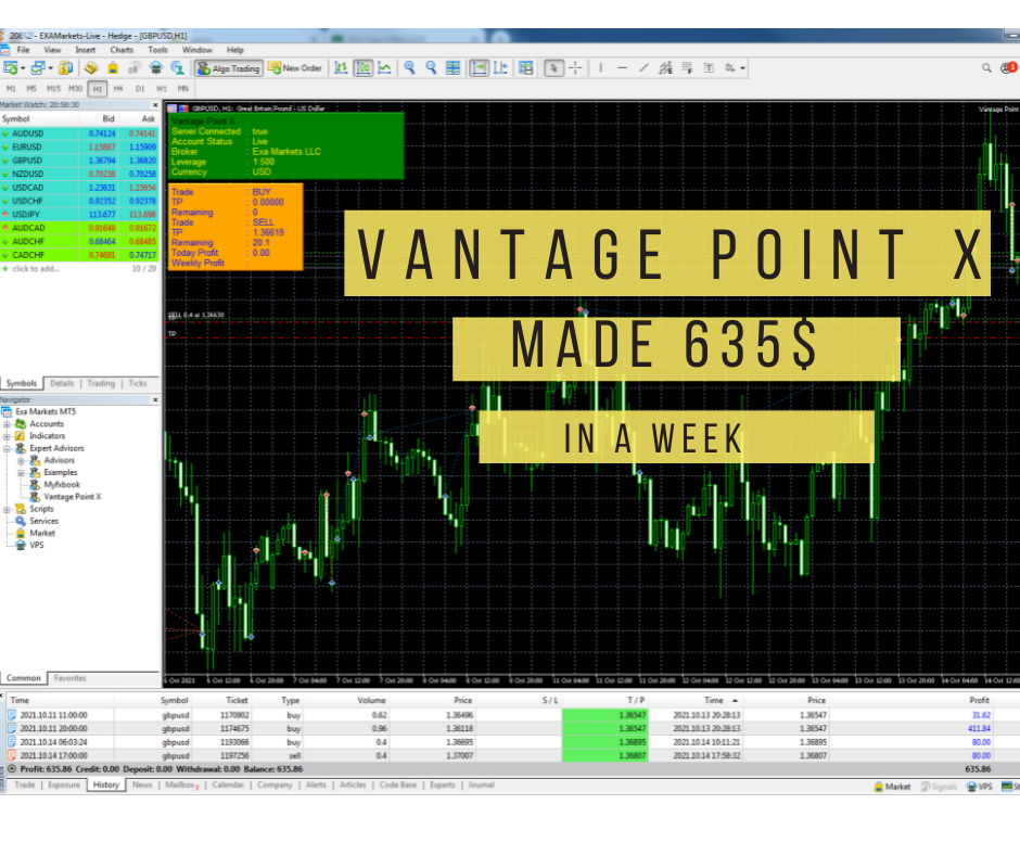 Profitable Robot Trading Made 635$ in a Week - Vantage X