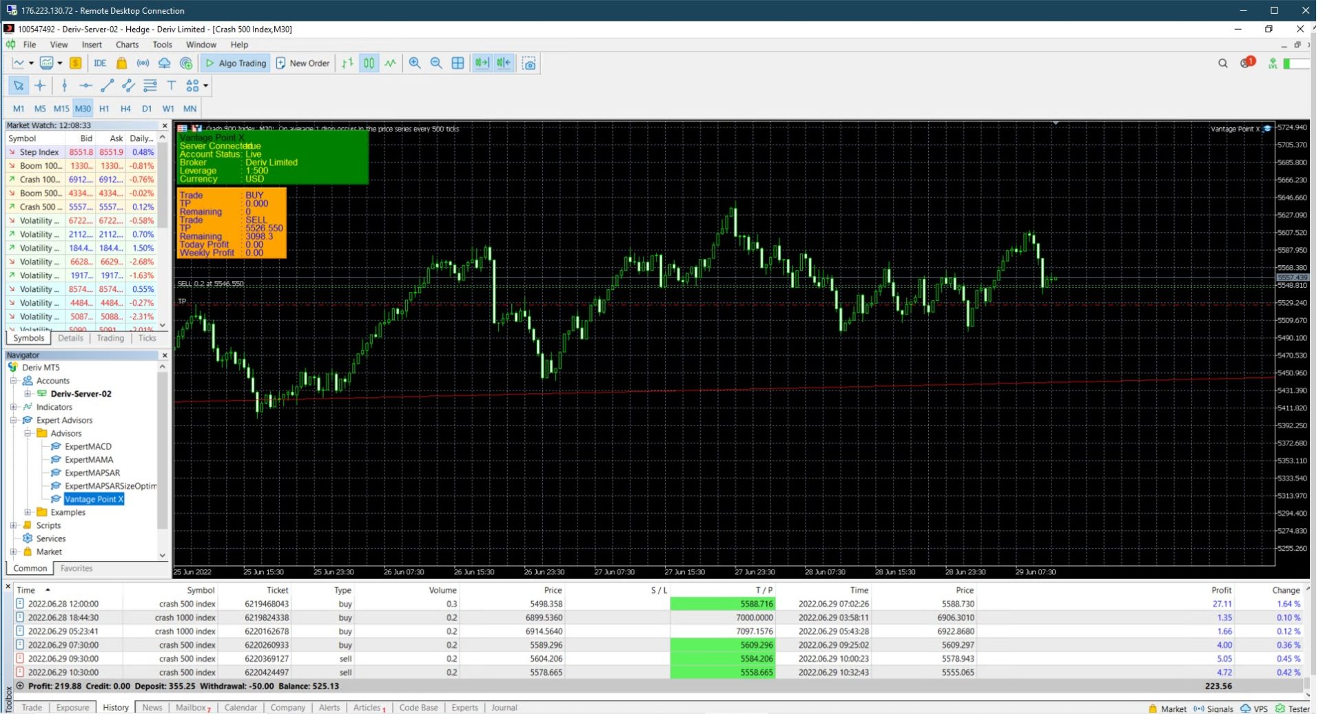 219$ Profit in Crash 500 Trading with 300$ deposit - Vantage X