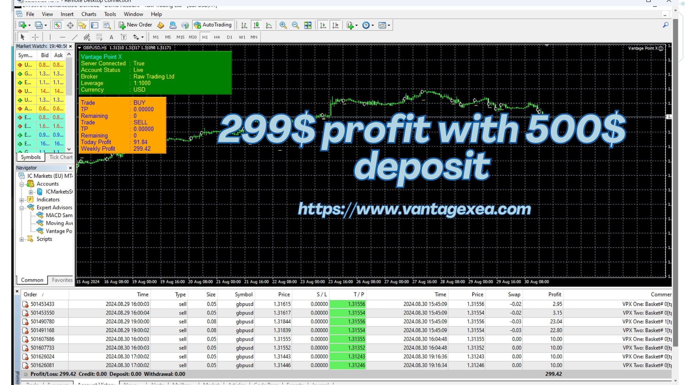 The Rise of AI and Machine Learning Auto forex trading - Vantagex